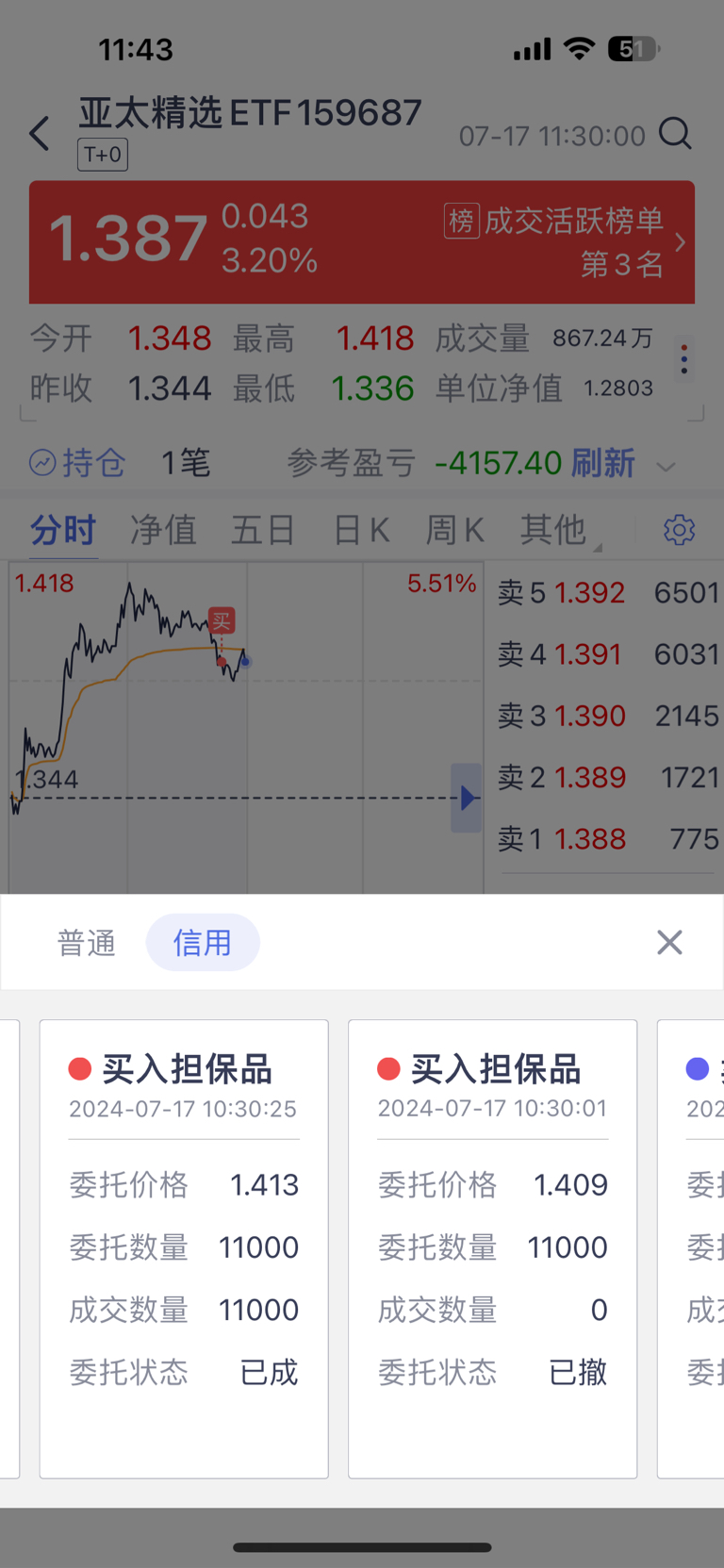 又买在山顶[哭]_亚太精选ETF(sz159687)股吧_东方财富网股吧