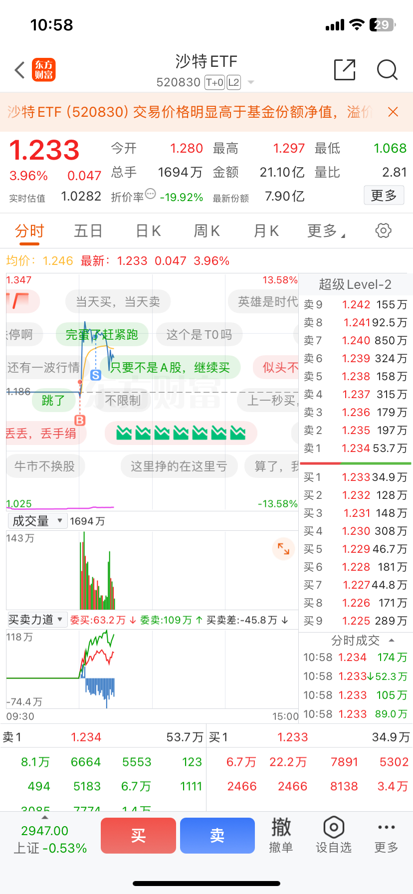 多看少动[坏笑]_沙特ETF(sh520830)股吧_东方财富网股吧