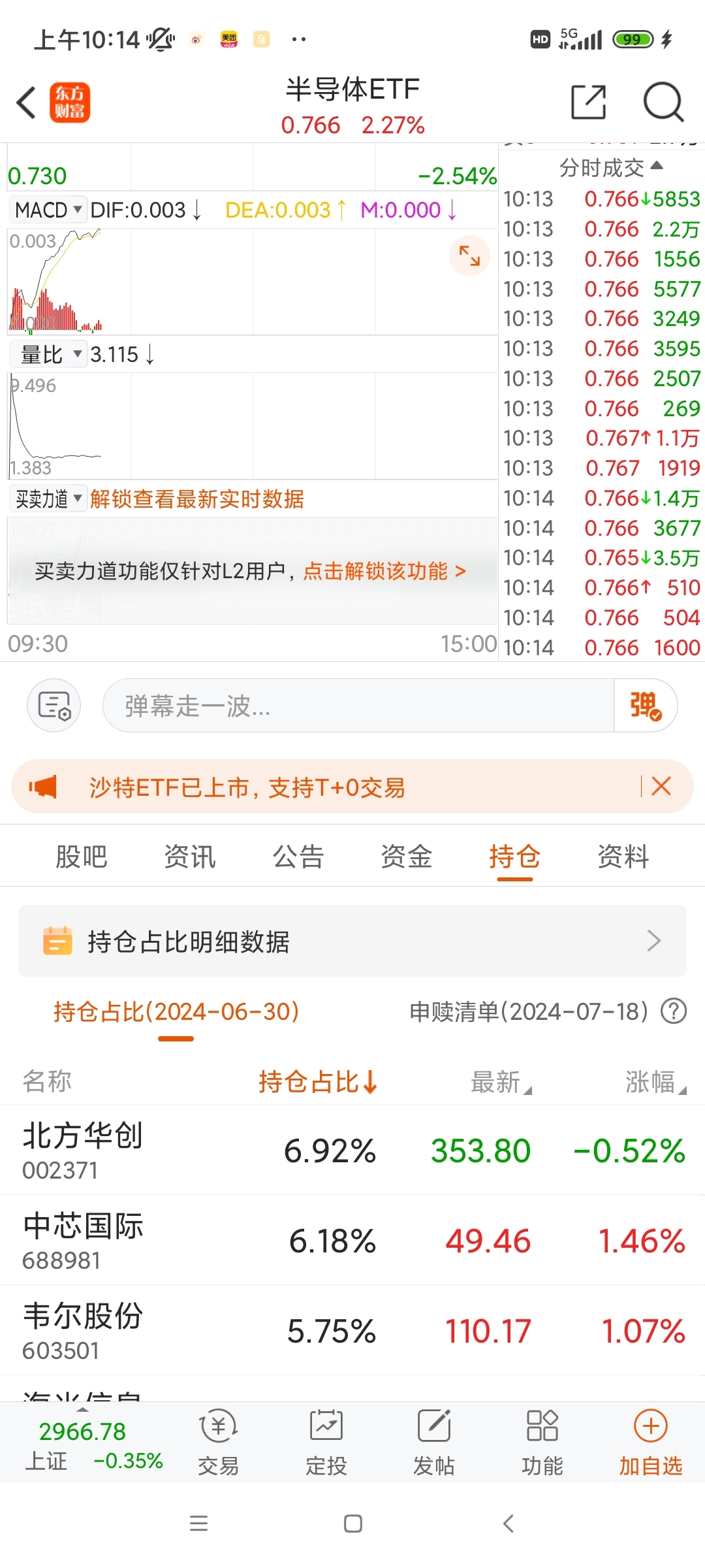 这个好日子，北方华创在干什么？_半导体ETF(sh512480)股吧_东方财富网股吧