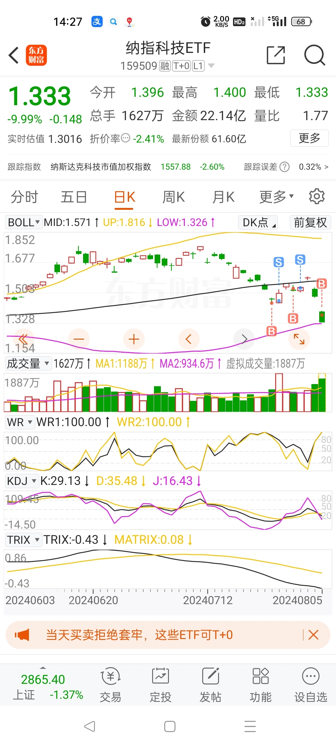 不讲武德了[旺柴][滴汗]_纳指科技ETF(sz159509)股吧_东方财富网股吧