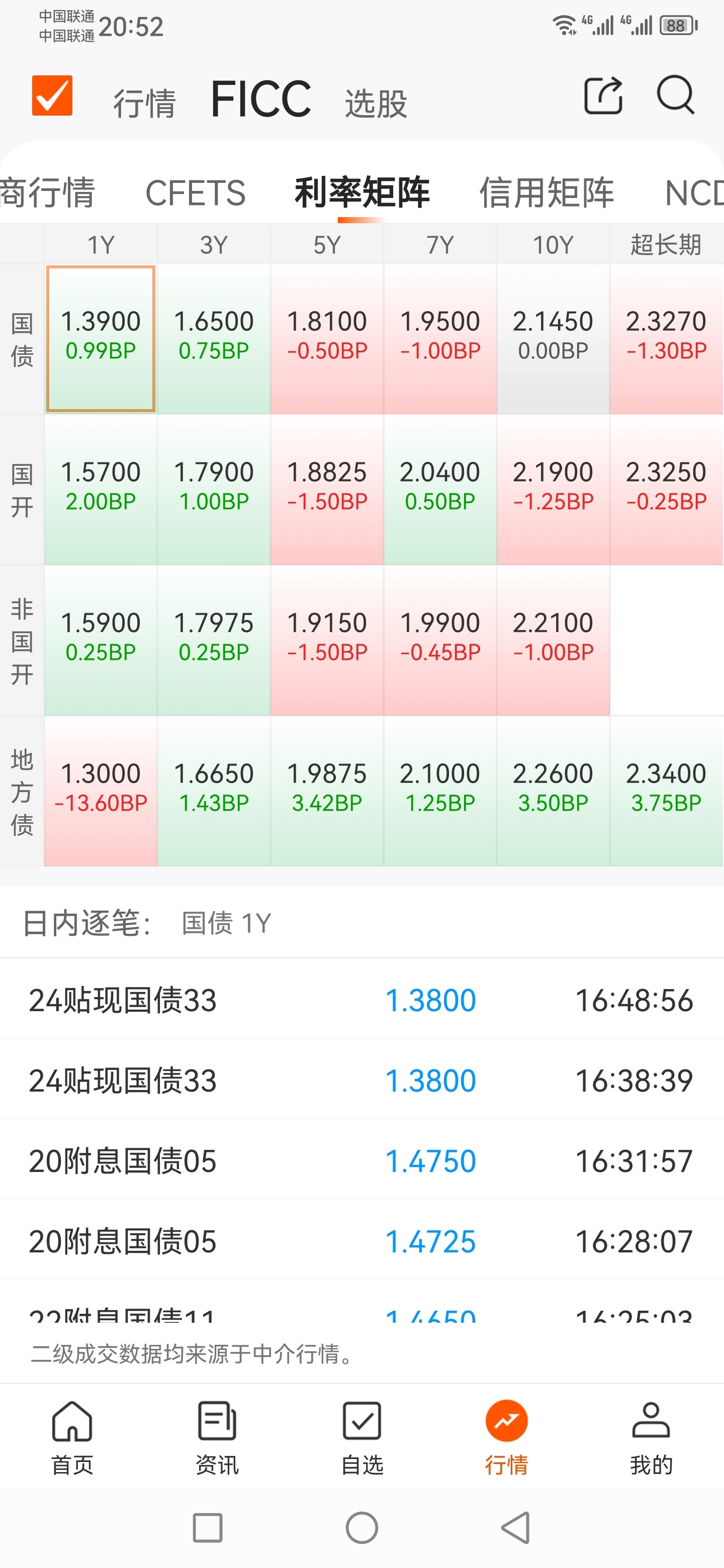 照这个样子，明天开盘就是红的_30年国债指数ETF(sh511130)股吧_东方财富网股吧