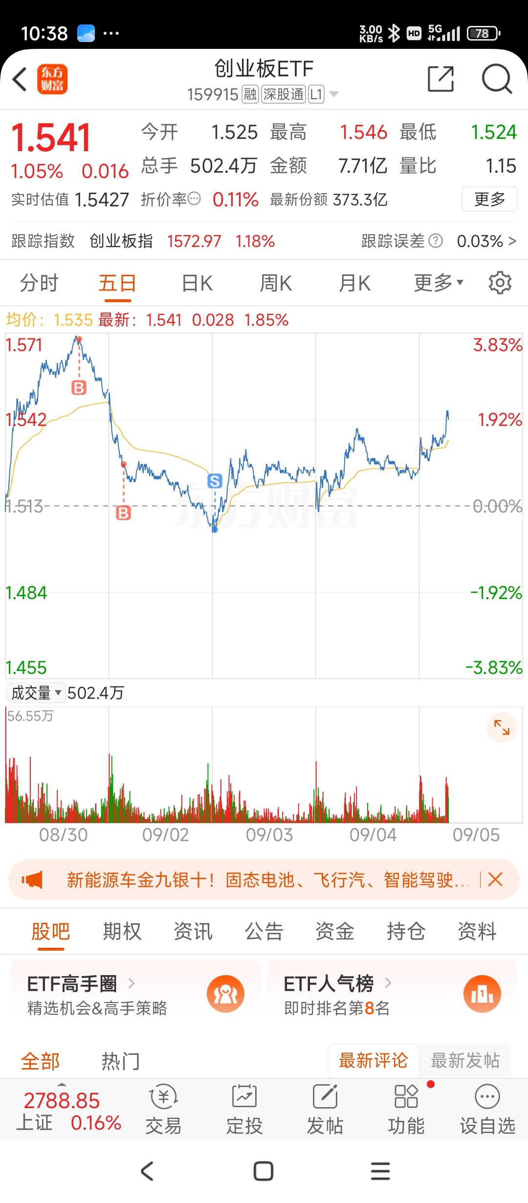 前几天唱空的人，我一万个操_创业板ETF(sz159915)股吧_东方财富网股吧