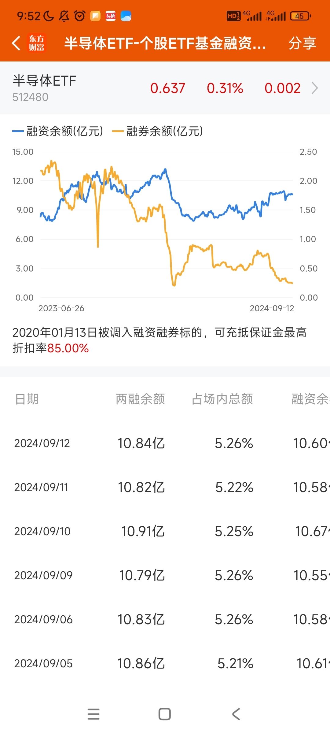 都在融券做空_半导体ETF(sh512480)股吧_东方财富网股吧