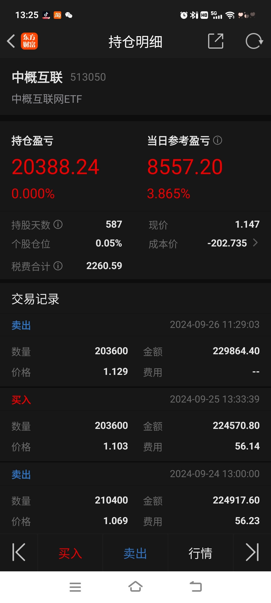 我恐高先走了，祝你们创新高都挣钱！_中概互联网ETF(sh513050)股吧_东方财富网股吧