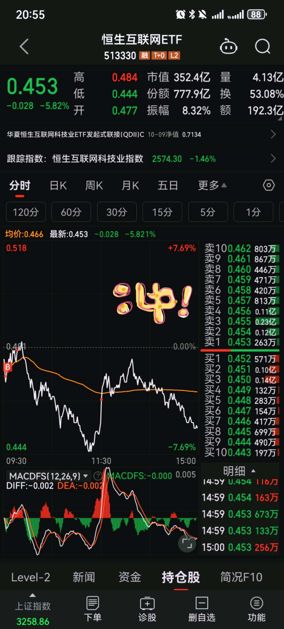 不会有人跑了吧。[让我看看]_恒生互联网ETF(sh513330)股吧_东方财富网股吧