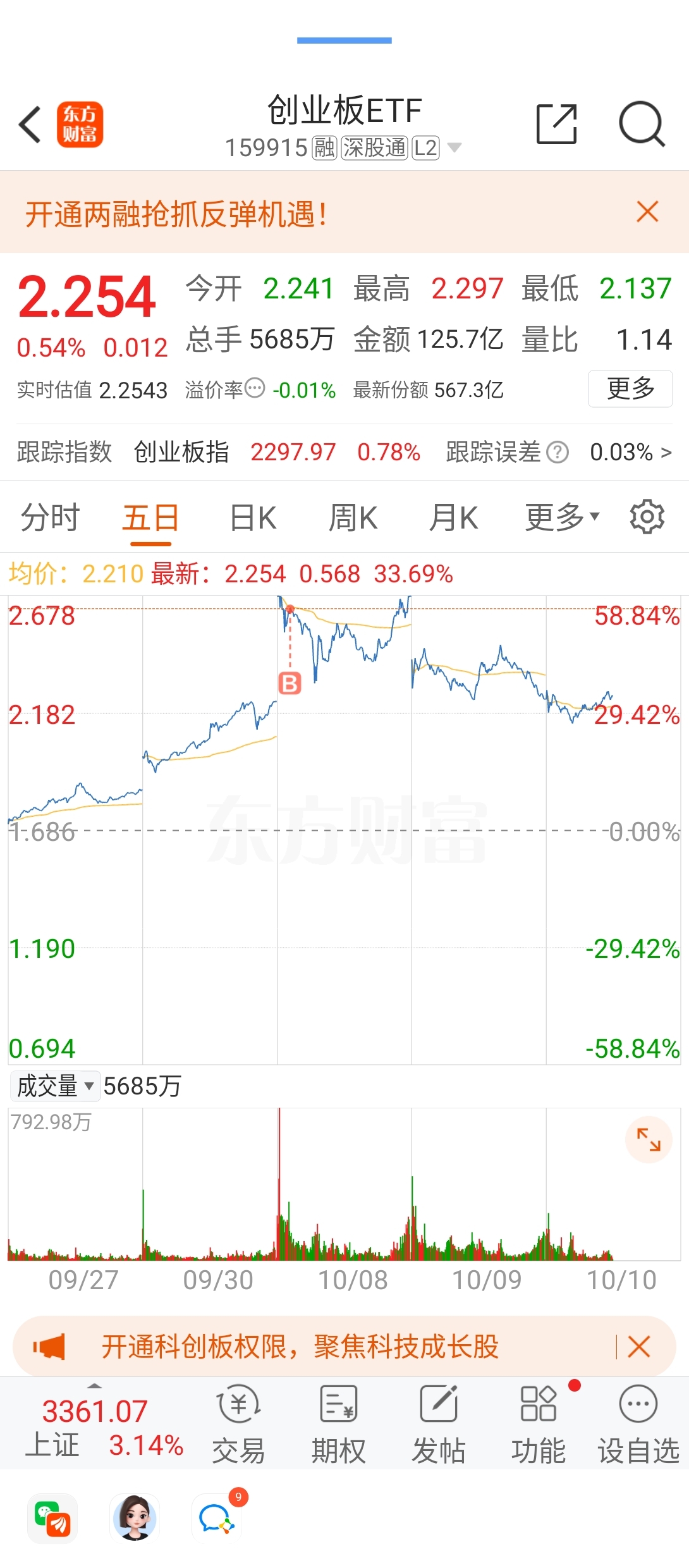 套山上的来集合，看有多少_创业板ETF(sz159915)股吧_东方财富网股吧