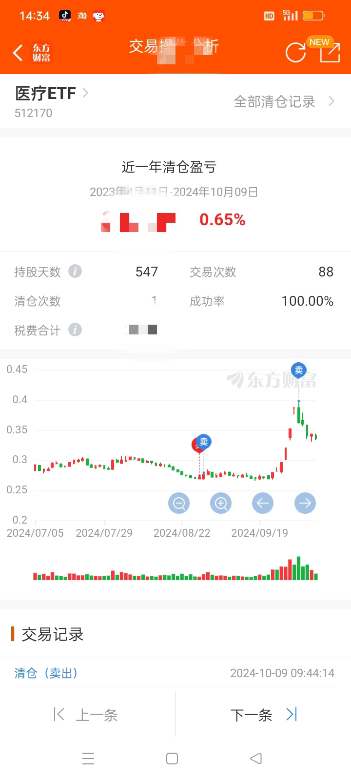 0.387清仓了，不玩了，持仓500多天，终于扳回一局_医疗ETF(sh512170)股吧_东方财富网股吧