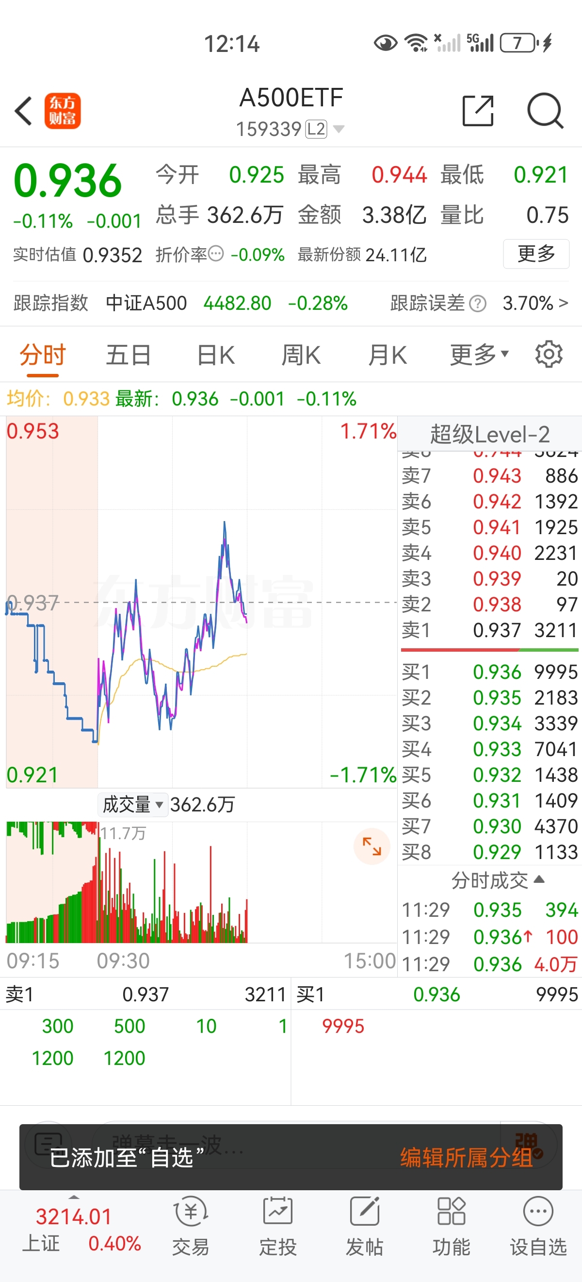 A500能否比肩标普500：中国宽基ETF的新门面？_财富号_东方财富网