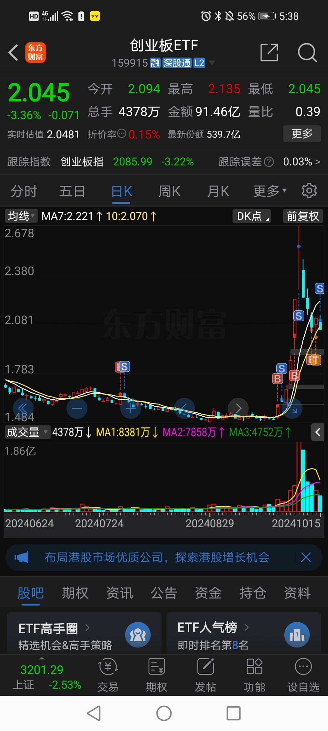 控制仓位，别上头！！！_财富号_东方财富网