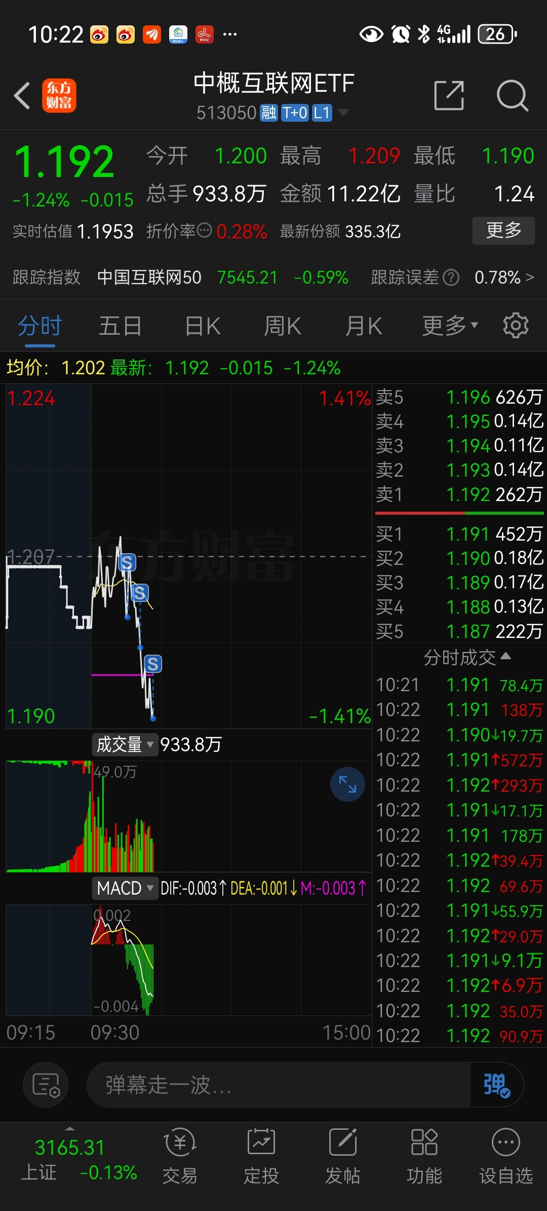 亏8千割肉了，受不了了_中概互联网ETF(sh513050)股吧_东方财富网股吧