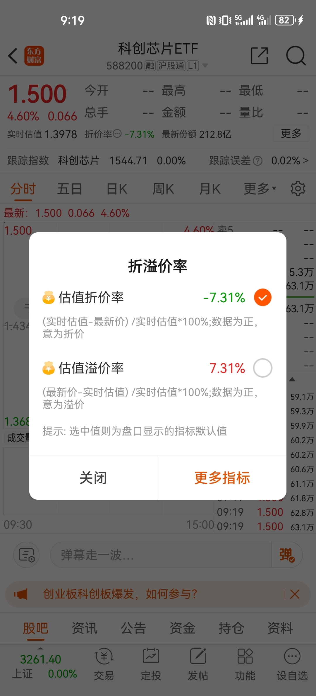 不懂就问，这个etf到底是折价还是溢价_科创芯片ETF(sh588200)股吧_东方财富网股吧