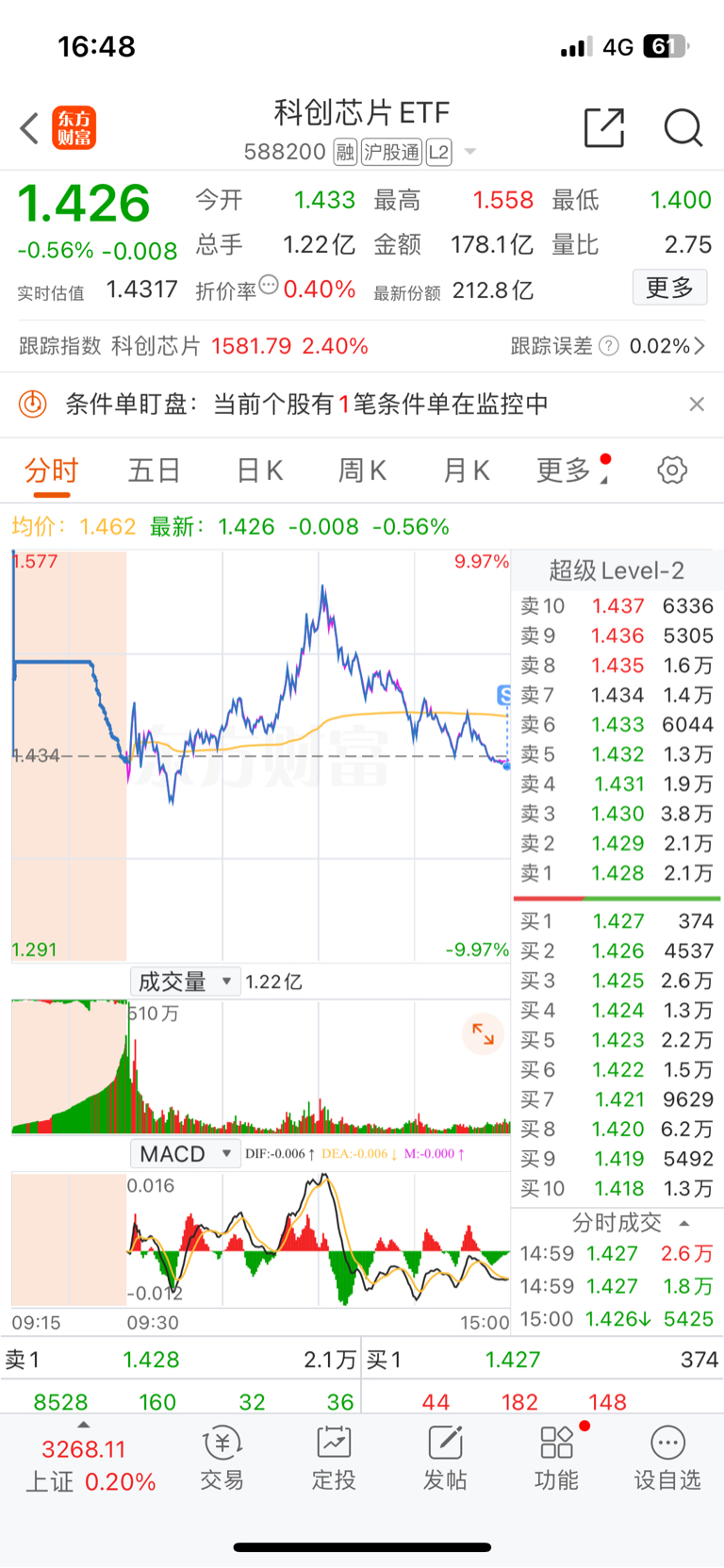 怎么这么恶心_科创芯片ETF(sh588200)股吧_东方财富网股吧