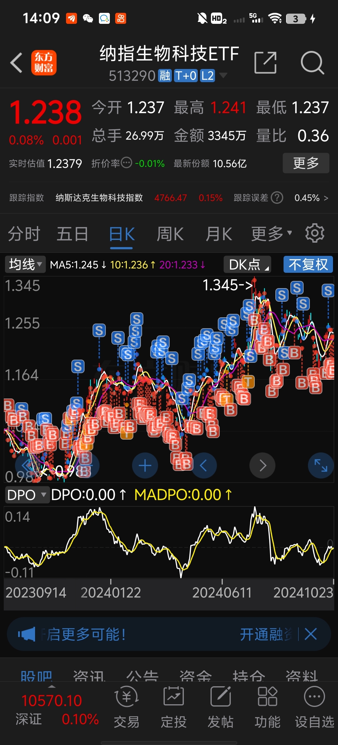 含泪接盘，_纳指生物科技ETF(sh513290)股吧_东方财富网股吧