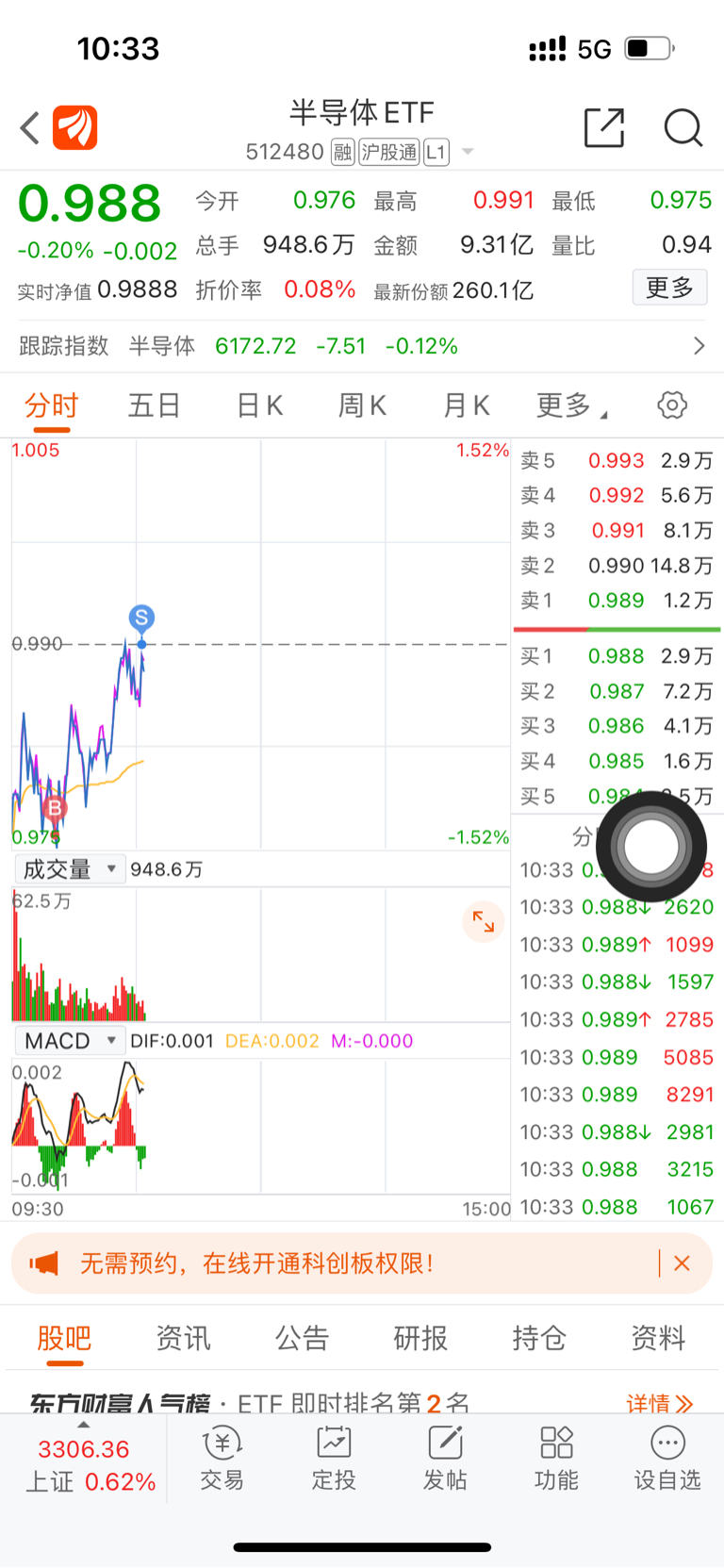 管你涨跌，T不能停_半导体ETF(sh512480)股吧_东方财富网股吧