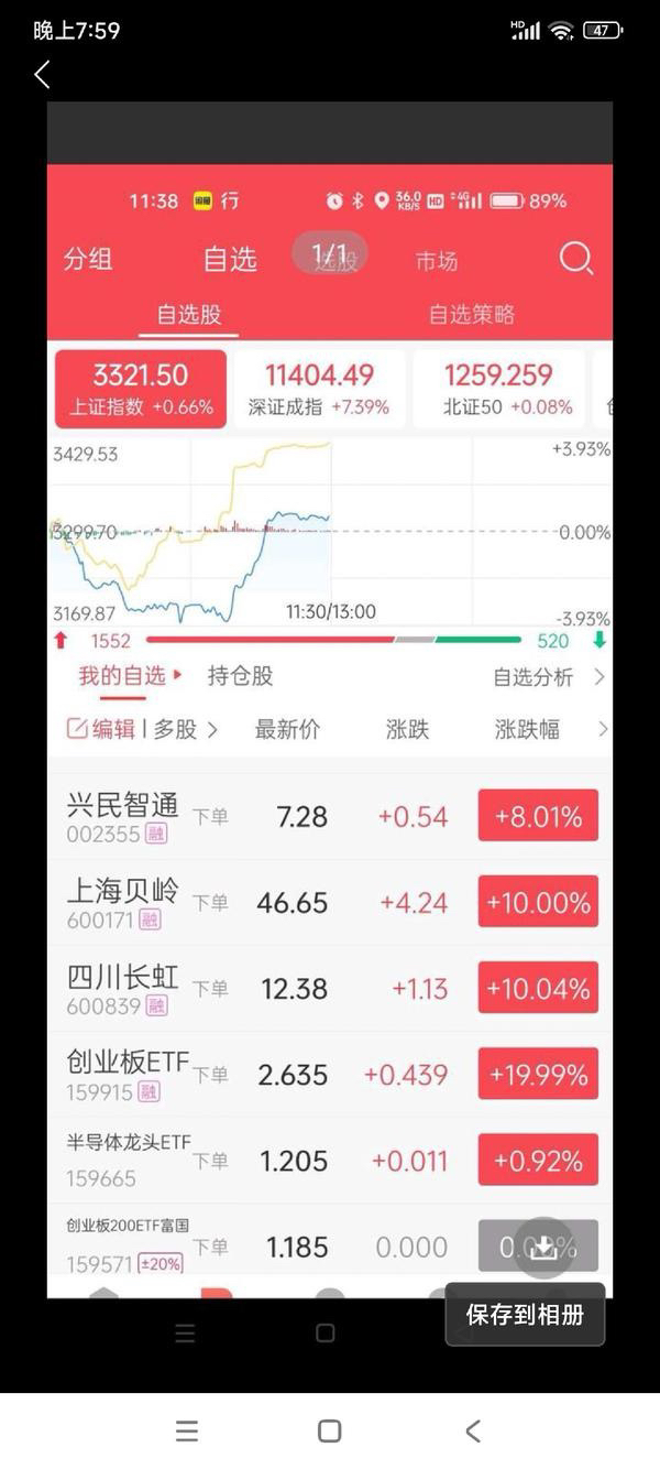 虽然是测试但是也先爽一下_创业板ETF(sz159915)股吧_东方财富网股吧