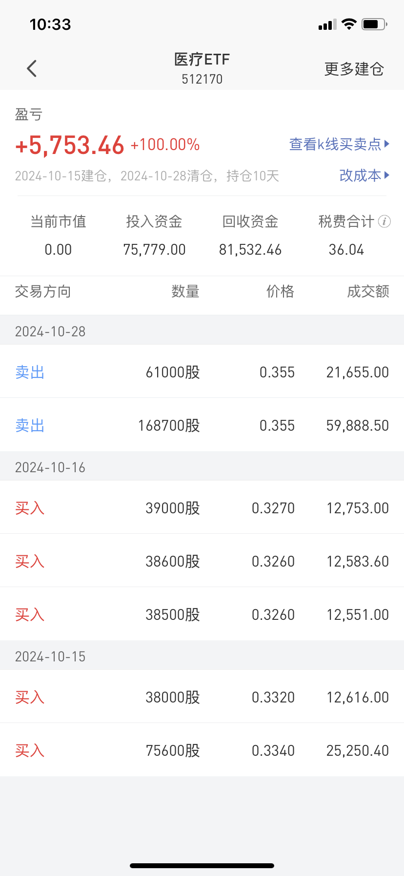 又搞了点油钱，满足_医疗ETF(sh512170)股吧_东方财富网股吧