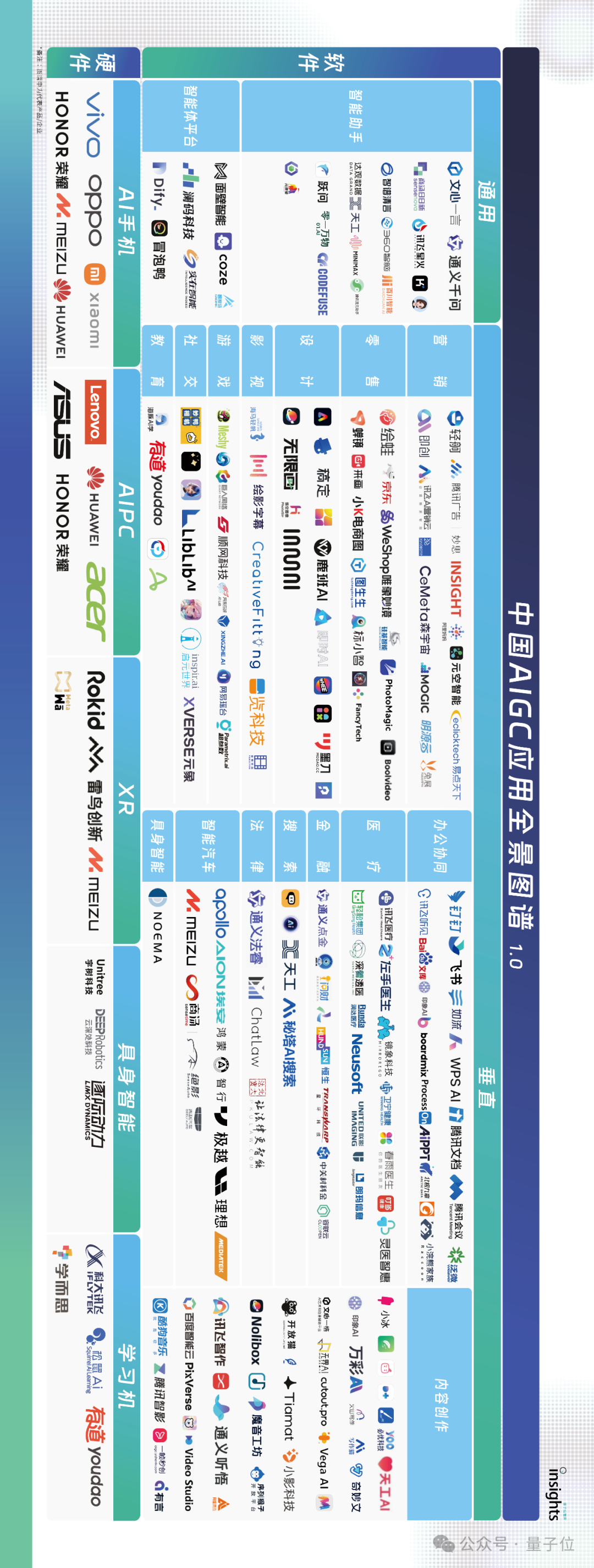 中国AIGC最值得关注企业&产品榜单揭晓！首份应用全景图谱发布新职教集团IEIV_财富号_东方财富网
