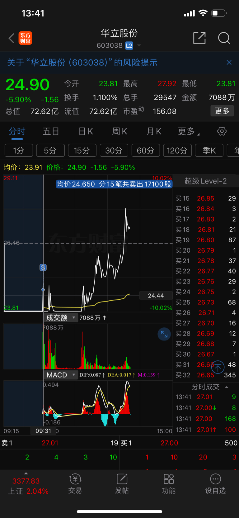 [哭]_华立股份(603038)股吧_东方财富网股吧