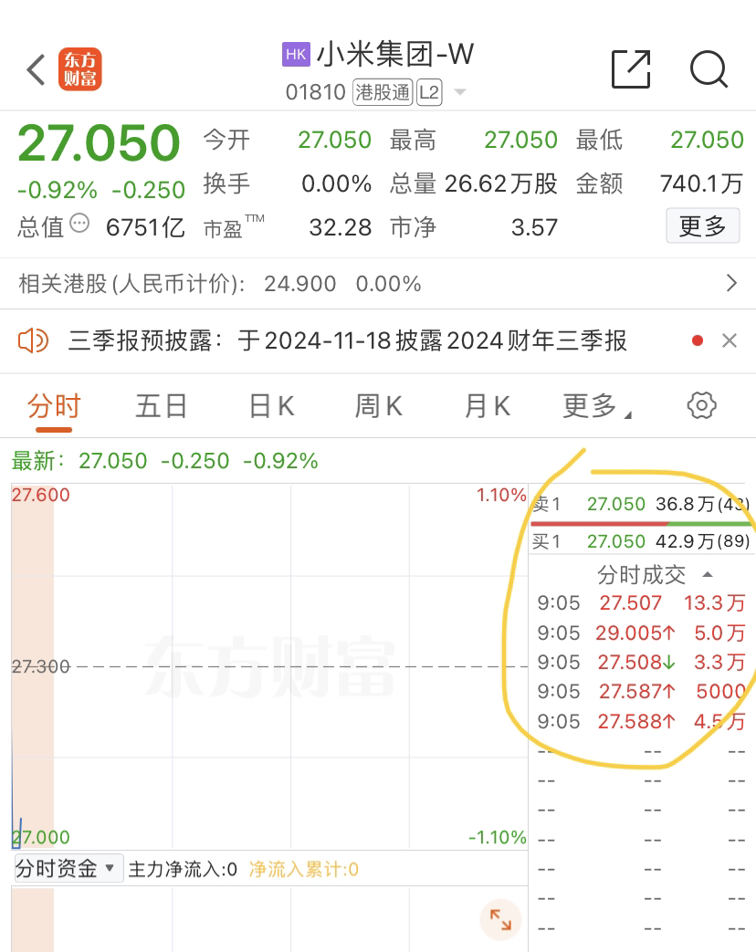 不懂就问，盘前的这些成交是怎么来的_小米集团-W(hk01810)股吧_东方财富网股吧