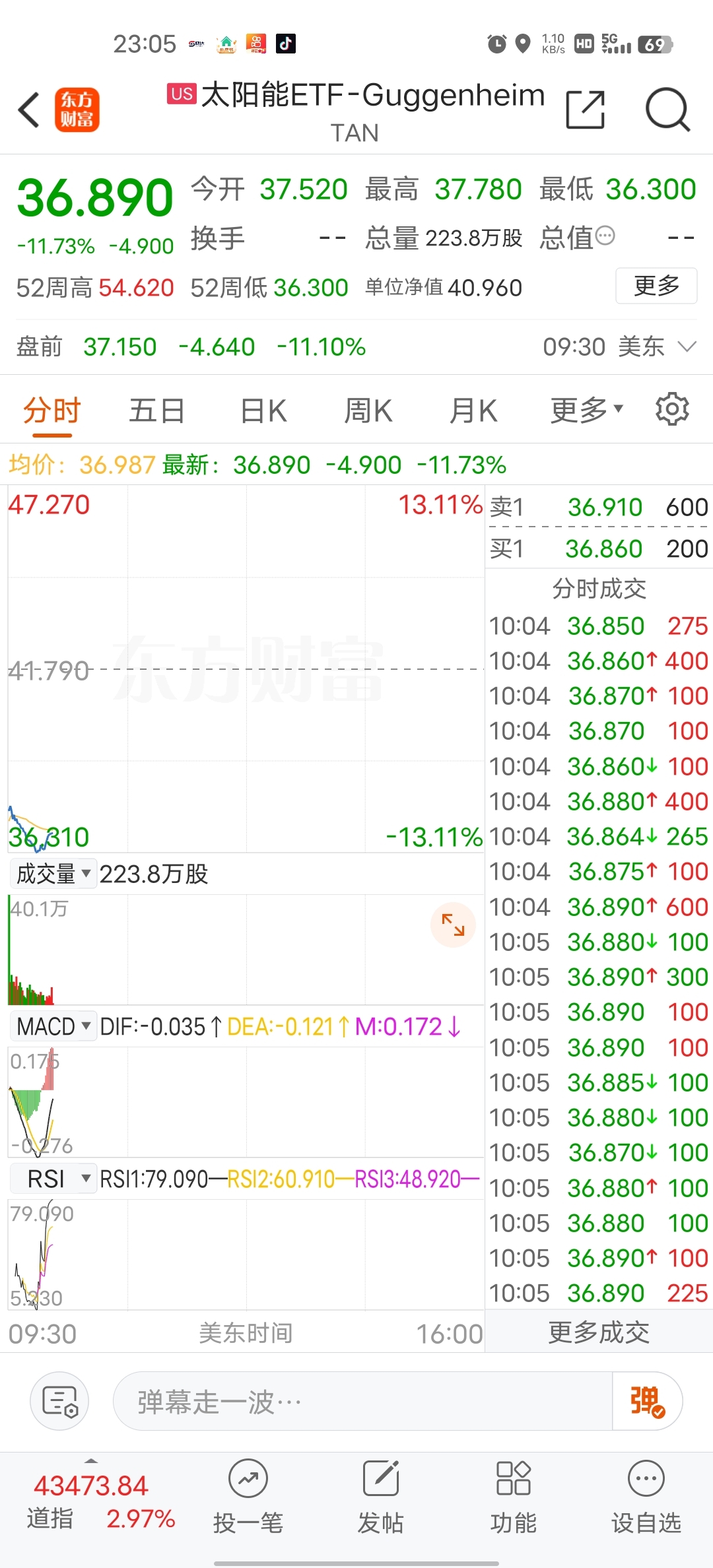 大佬们这个影响咱们的光伏不？明天会不会大低开光伏？_光伏ETF(sh515790)股吧_东方财富网股吧