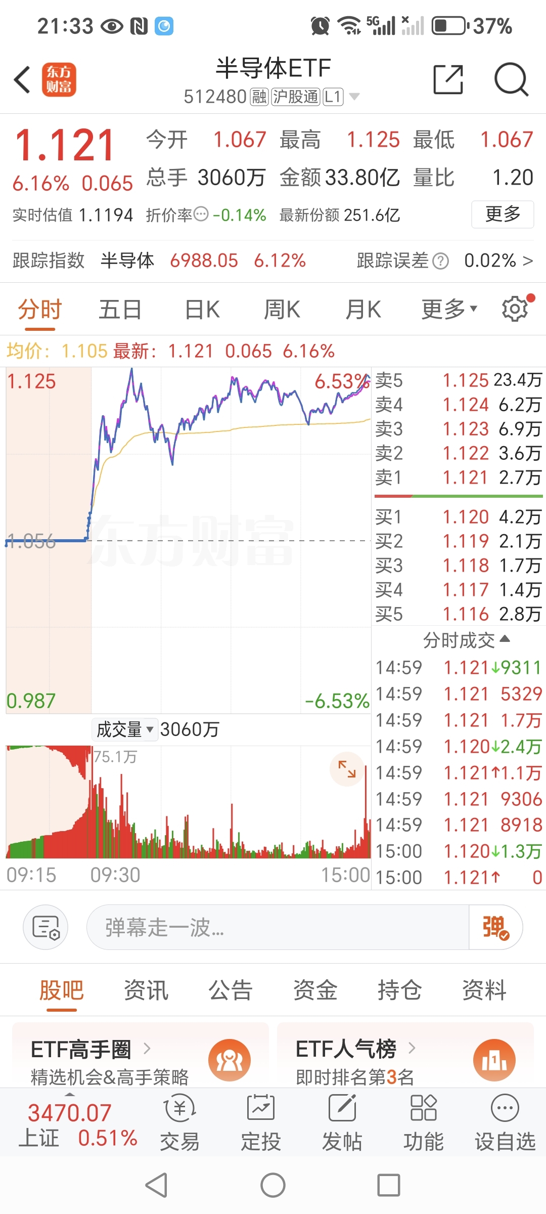 涨的都不给重新上车的机会了_半导体ETF(sh512480)股吧_东方财富网股吧