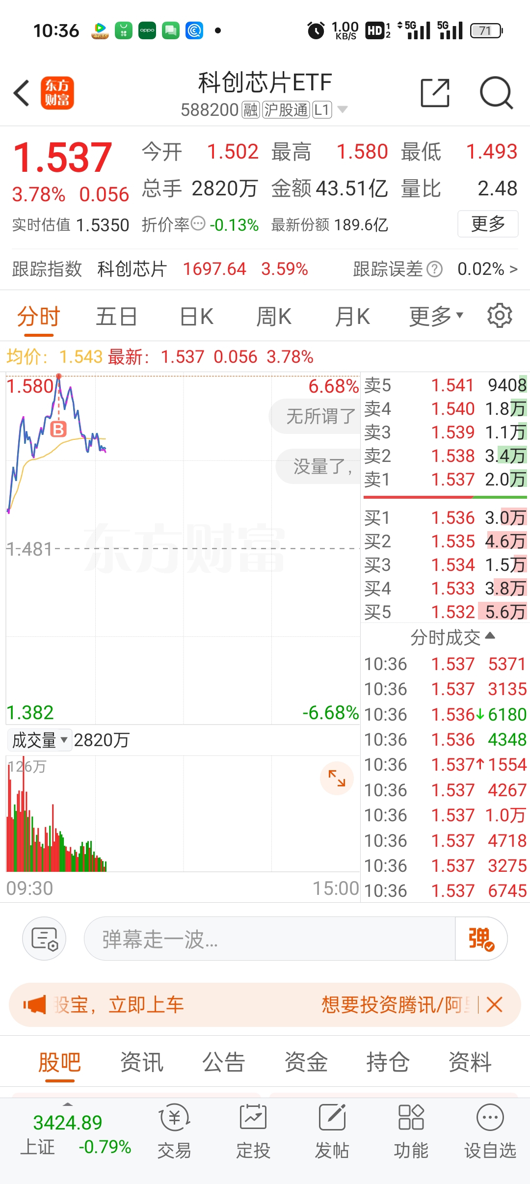 一起进的兄弟过来聊聊天_科创芯片ETF(sh588200)股吧_东方财富网股吧