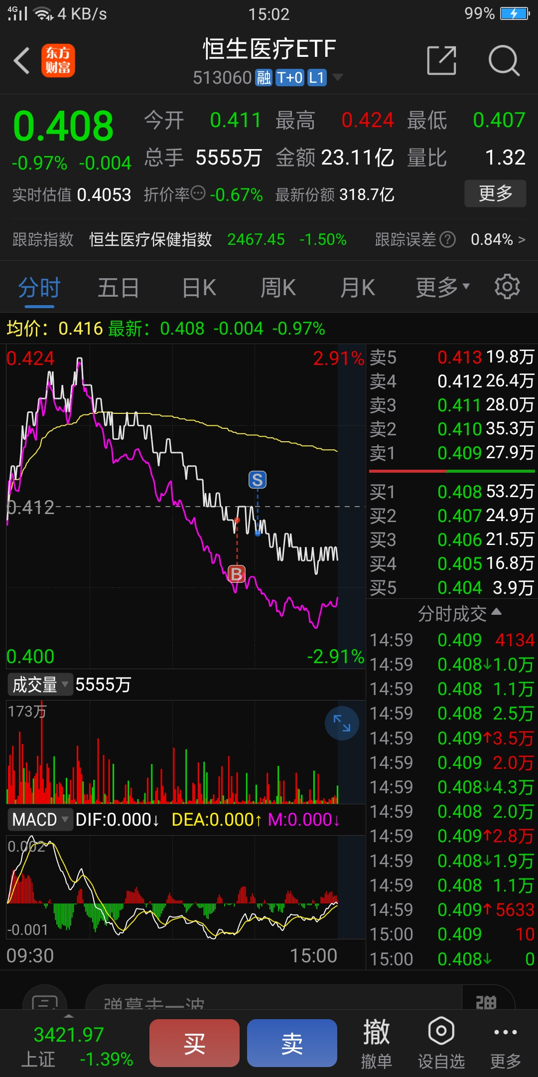 起飞失败，蛰伏……_恒生互联网ETF(sh513330)股吧_东方财富网股吧