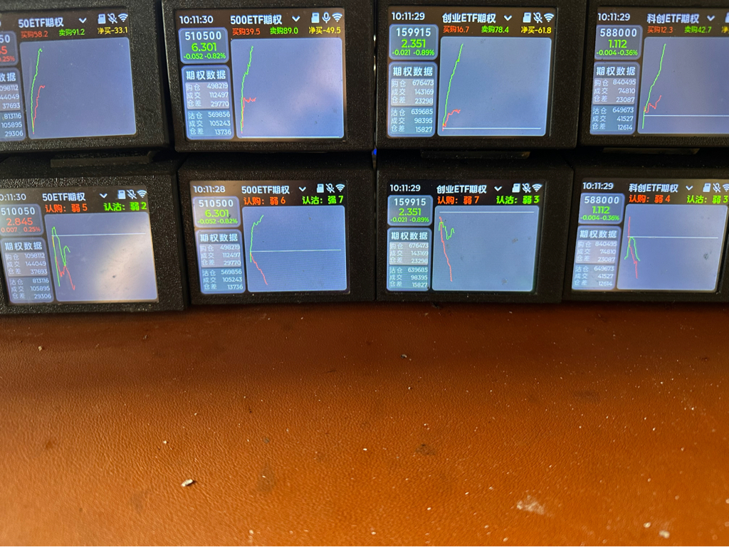 卖购全线加仓，真牛_科创50ETF(sh588000)股吧_东方财富网股吧