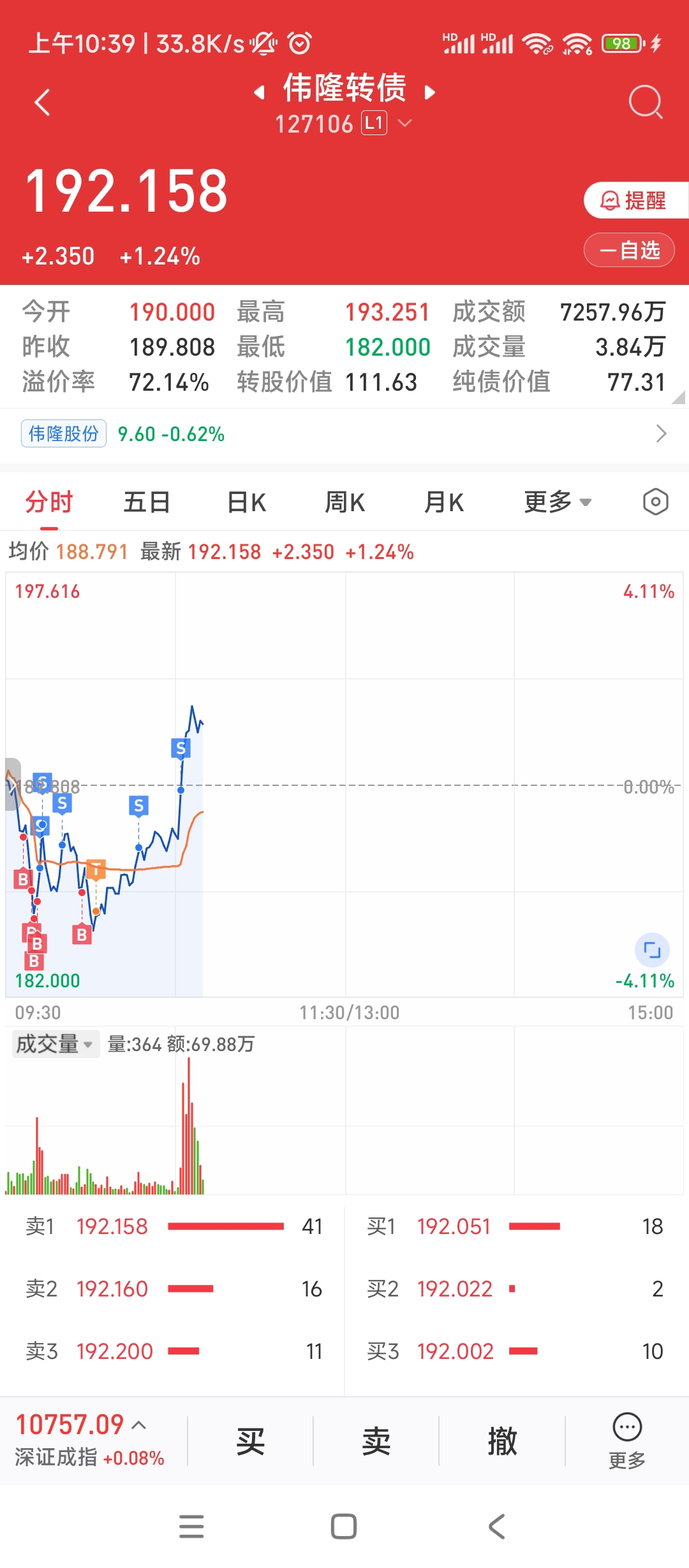 我果然是韭菜啊_伟隆转债(sz127106)股吧_东方财富网股吧