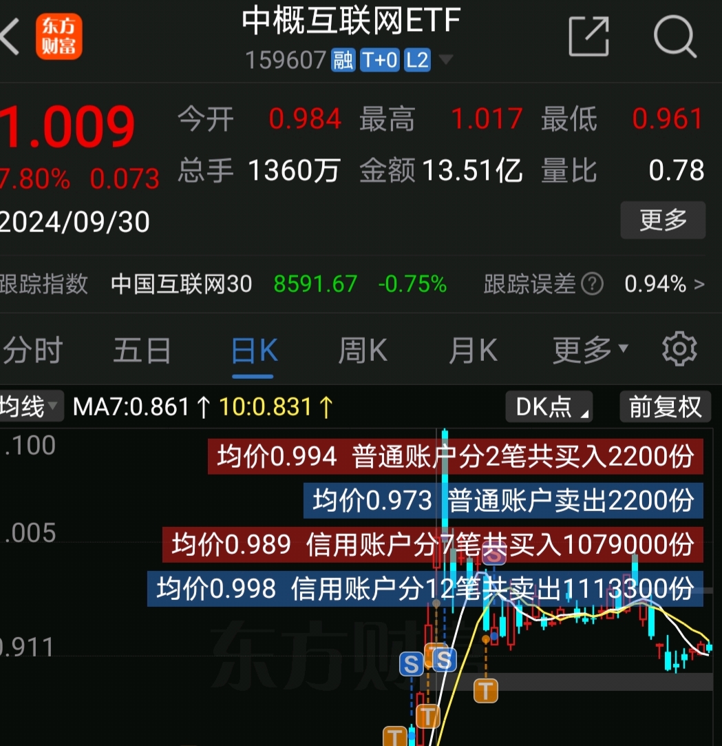 T+0，T+1区别！_财富号_东方财富网