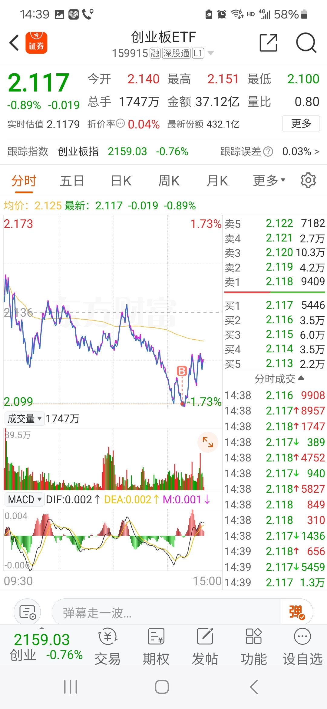 不知道哪天下的智能单，这么巧。_创业板ETF(sz159915)股吧_东方财富网股吧