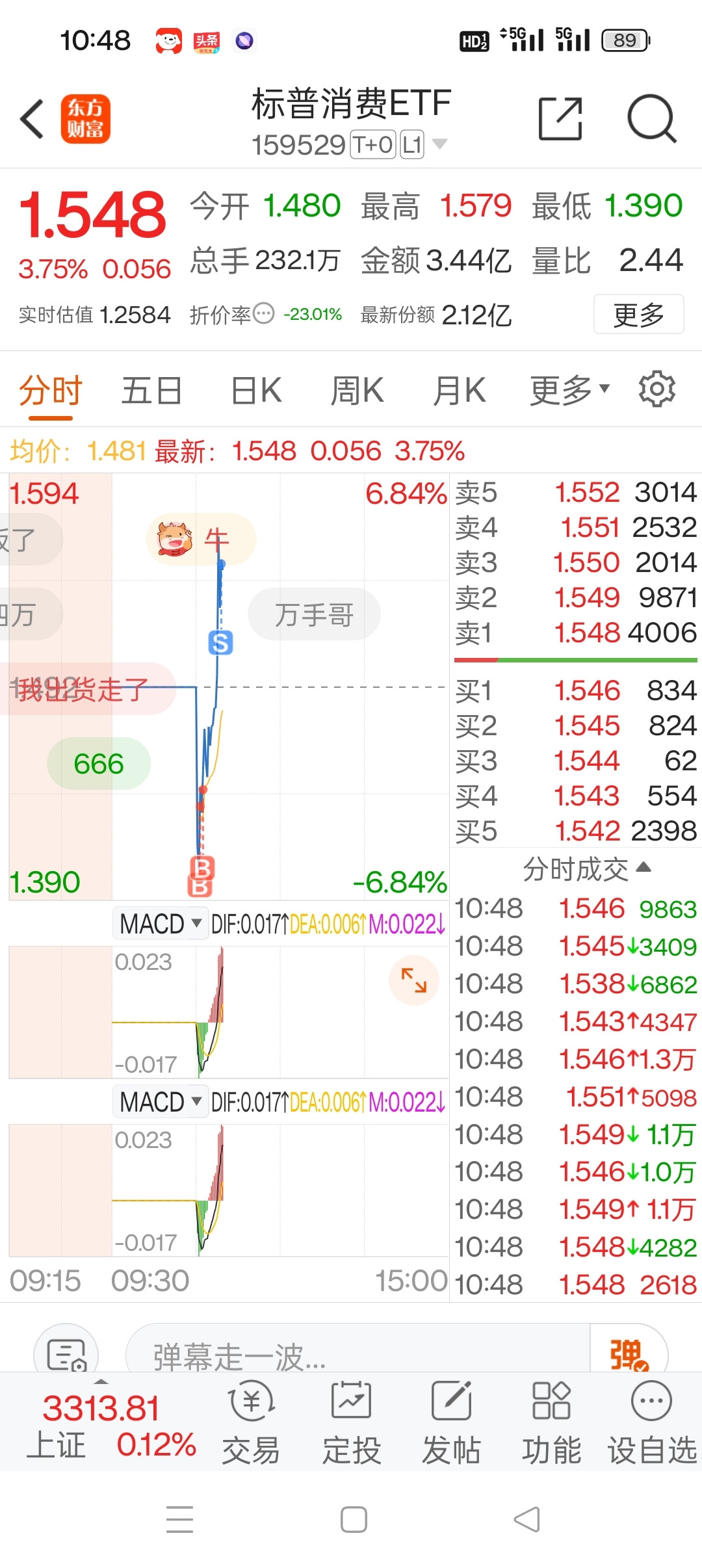 好庄，感谢主力，8个点_标普消费ETF(sz159529)股吧_东方财富网股吧