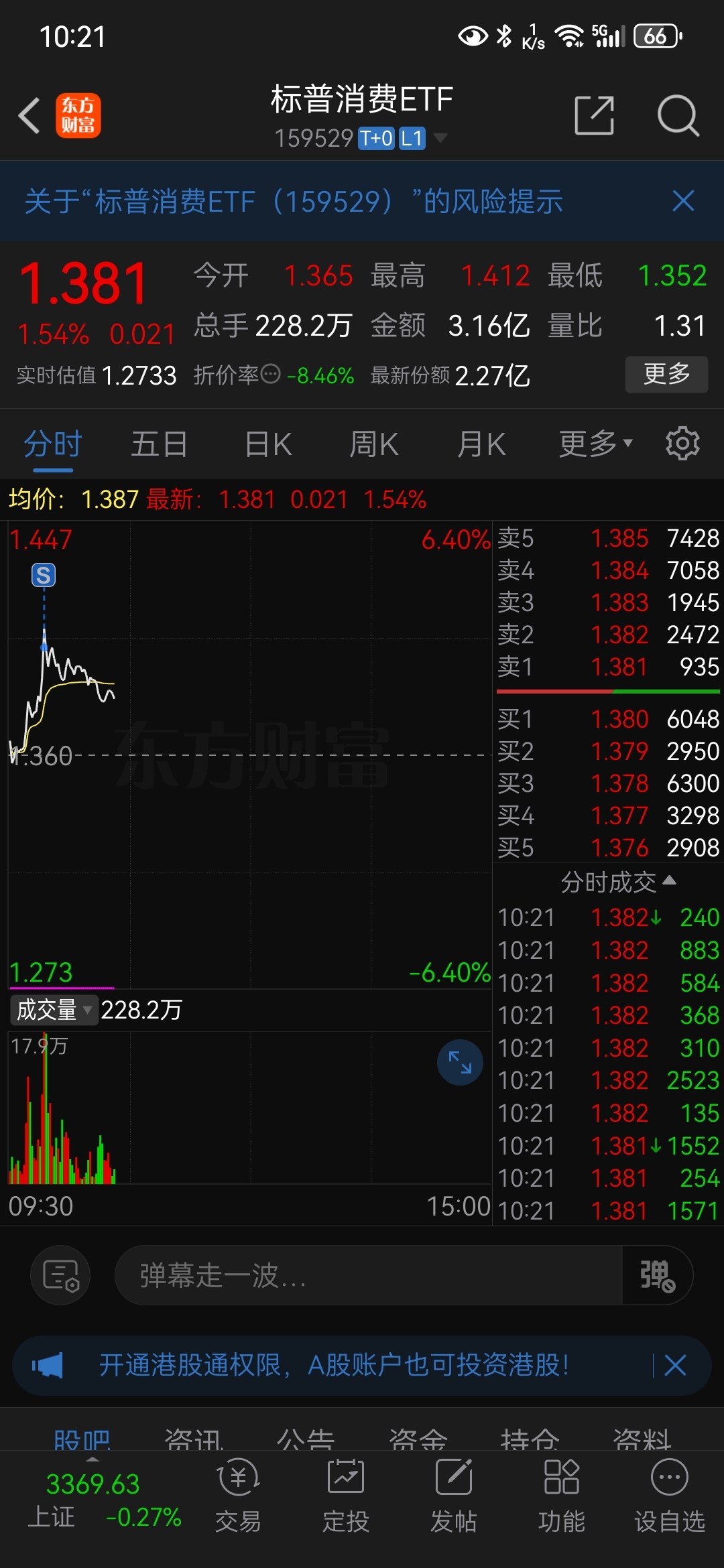 跑得快_标普消费ETF(sz159529)股吧_东方财富网股吧