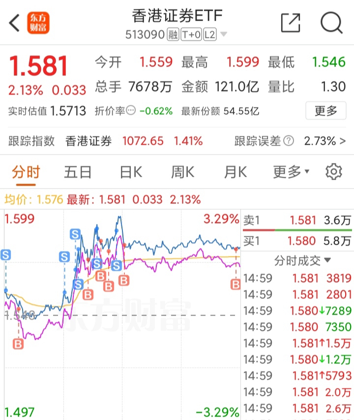 [图片]_香港证券ETF(sh513090)股吧_东方财富网股吧