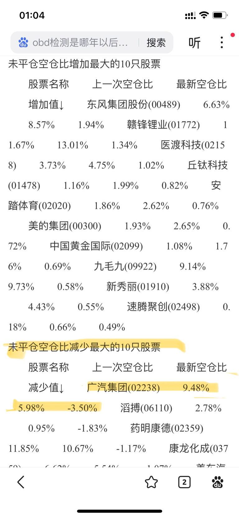 沽空减少最多的股票，后市可期_广汽集团(hk02238)股吧_东方财富网股吧