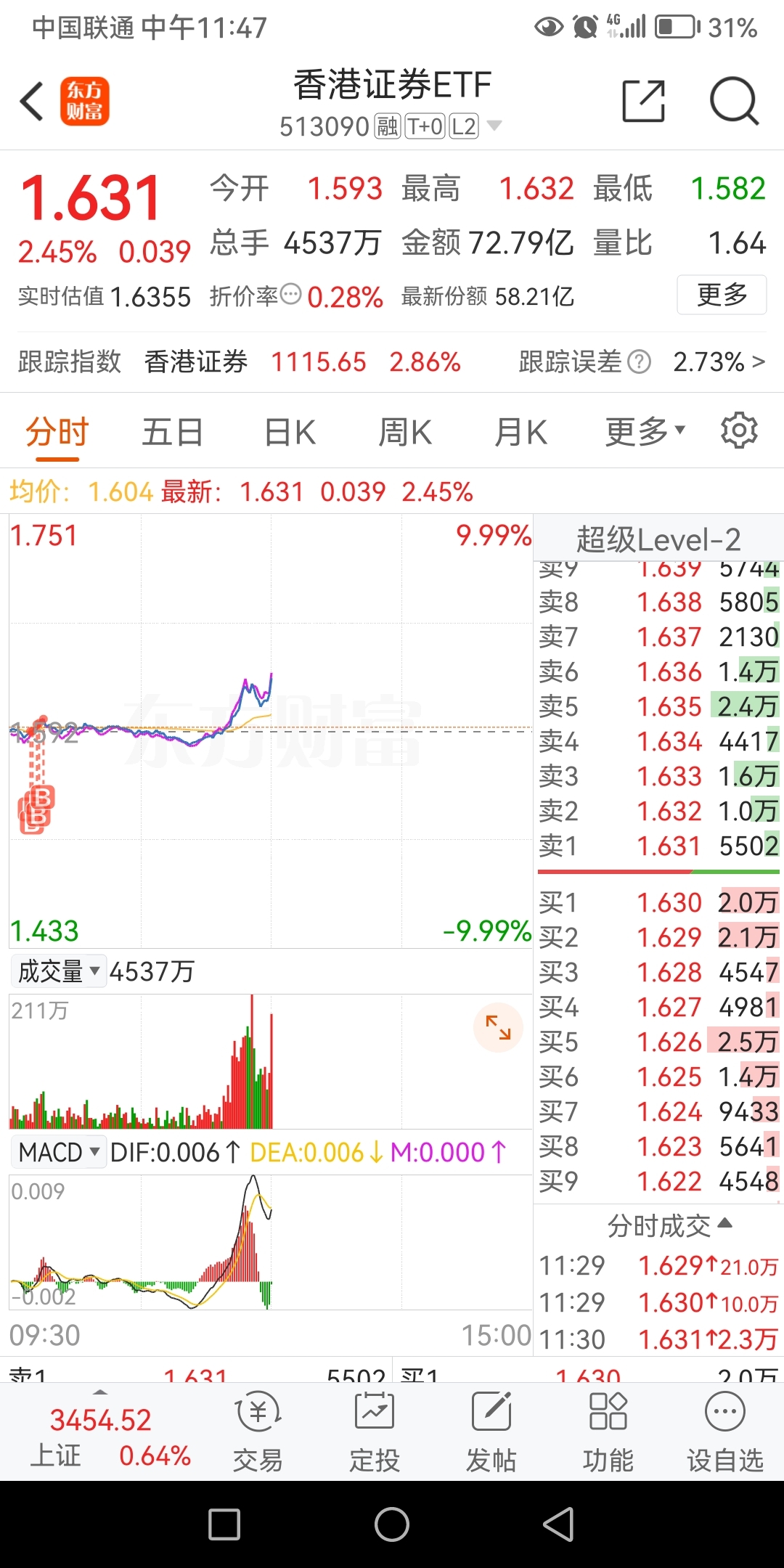 下午卖吗_香港证券ETF(sh513090)股吧_东方财富网股吧
