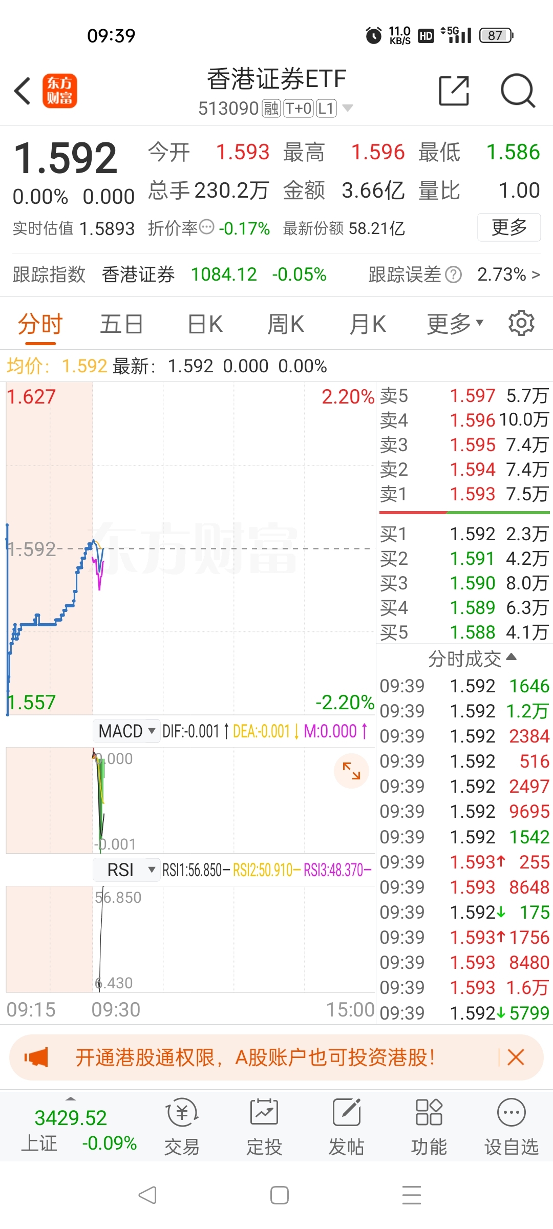 滴滴滴，，，，，，，_香港证券ETF(sh513090)股吧_东方财富网股吧