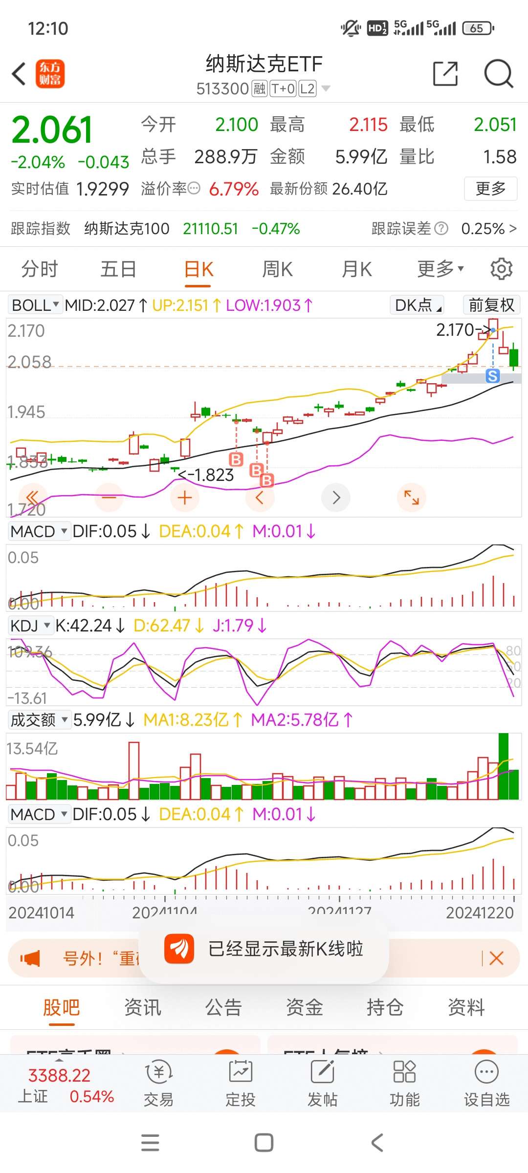 跑了，但不高兴。以后估计会失去更多。_纳斯达克ETF(sh513300)股吧_东方财富网股吧