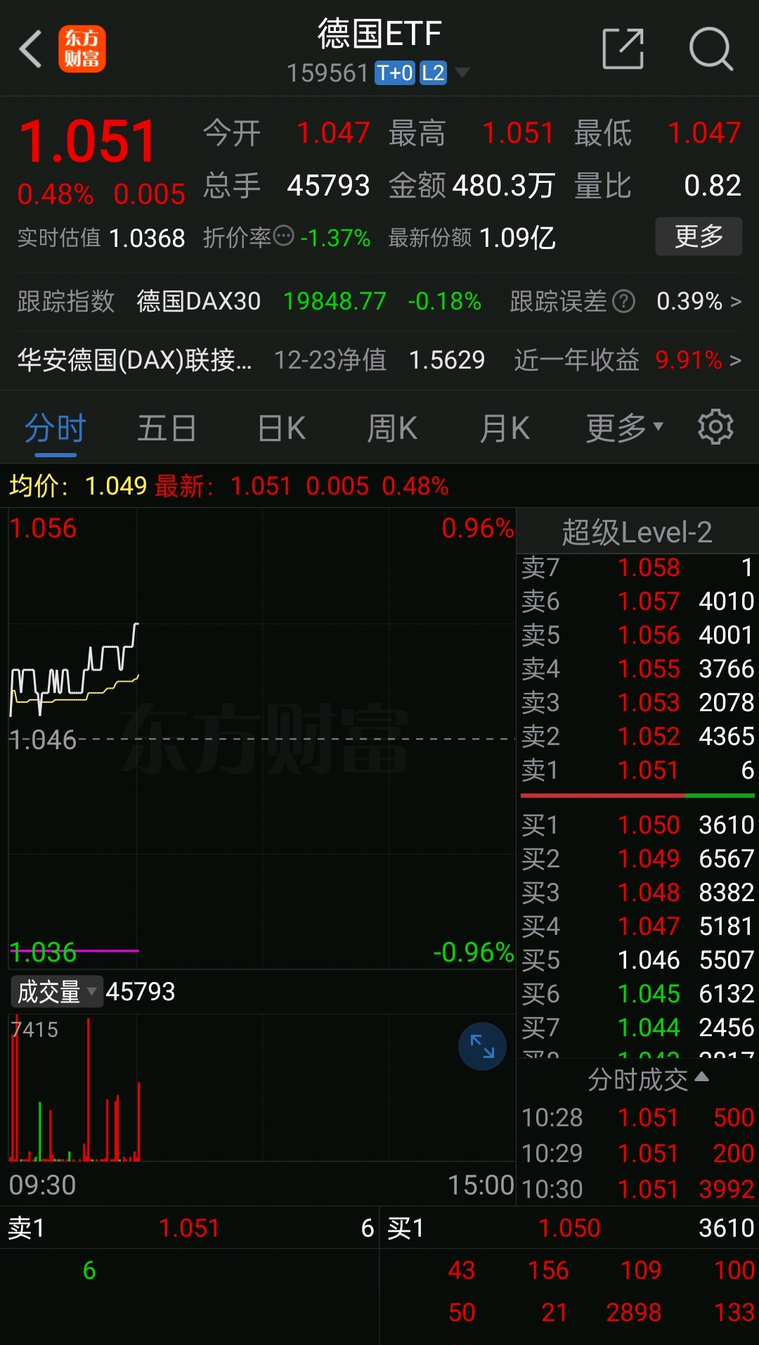 过去玩一下德国那边一下！我要回本_华宝海外科技股票(QDII-LOF)A(of501312)股吧_东方财富网股吧