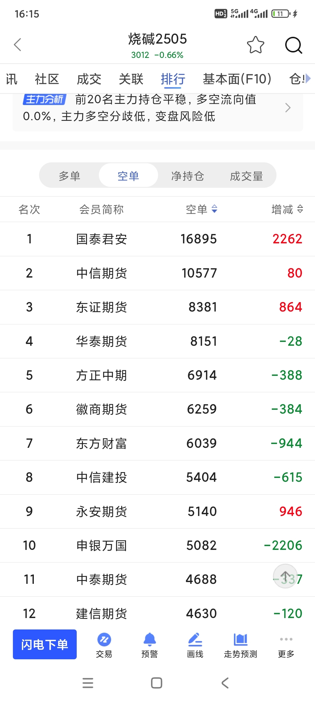 昨天怼我的兄弟们呢_烧碱(fczceshm)股吧_东方财富网股吧