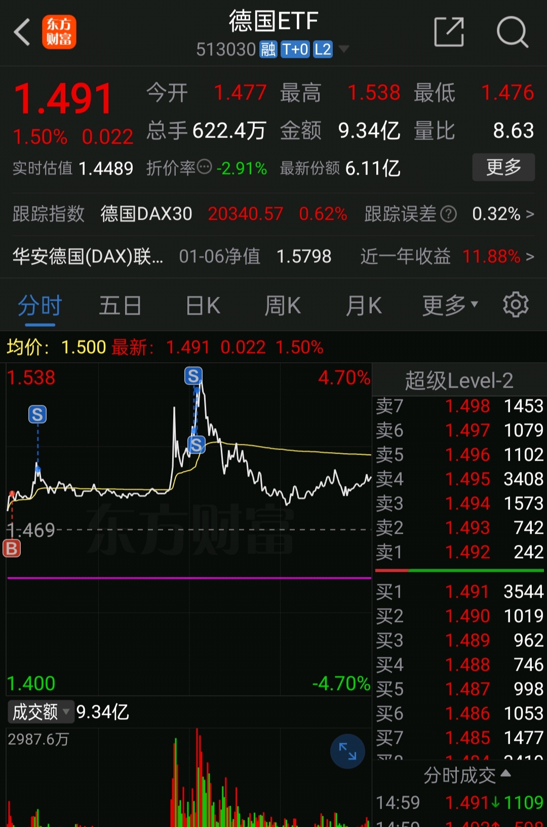 赚了几十万_德国ETF(sh513030)股吧_东方财富网股吧