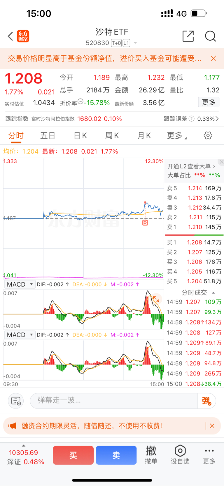 被自己操作整笑了_沙特ETF(sh520830)股吧_东方财富网股吧