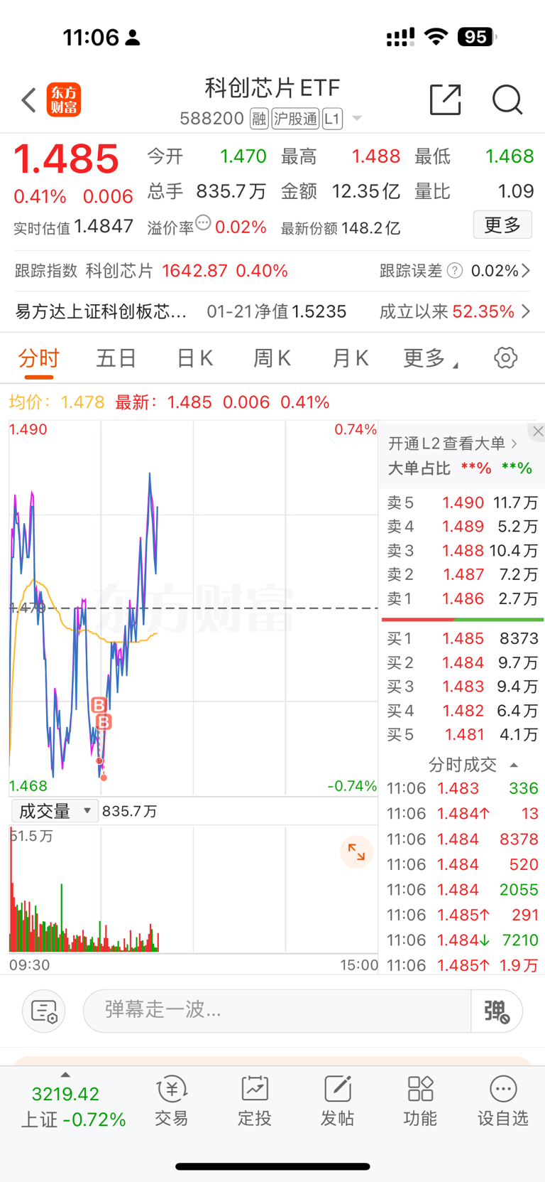 $科创芯片ETF(SH588200)$_科创芯片ETF(sh588200)股吧_东方财富网股吧