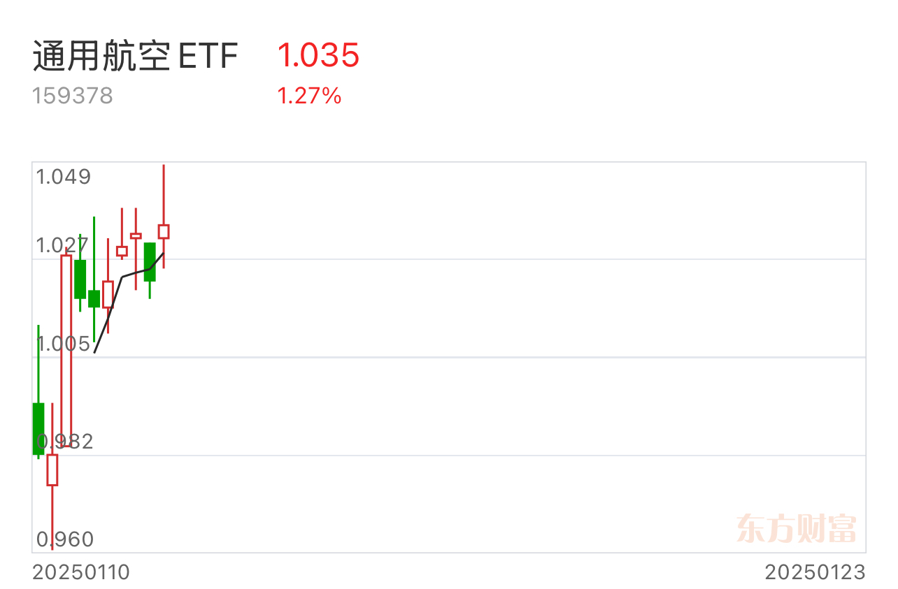 黑马赛道！低空经济有望爆发！_财富号_东方财富网