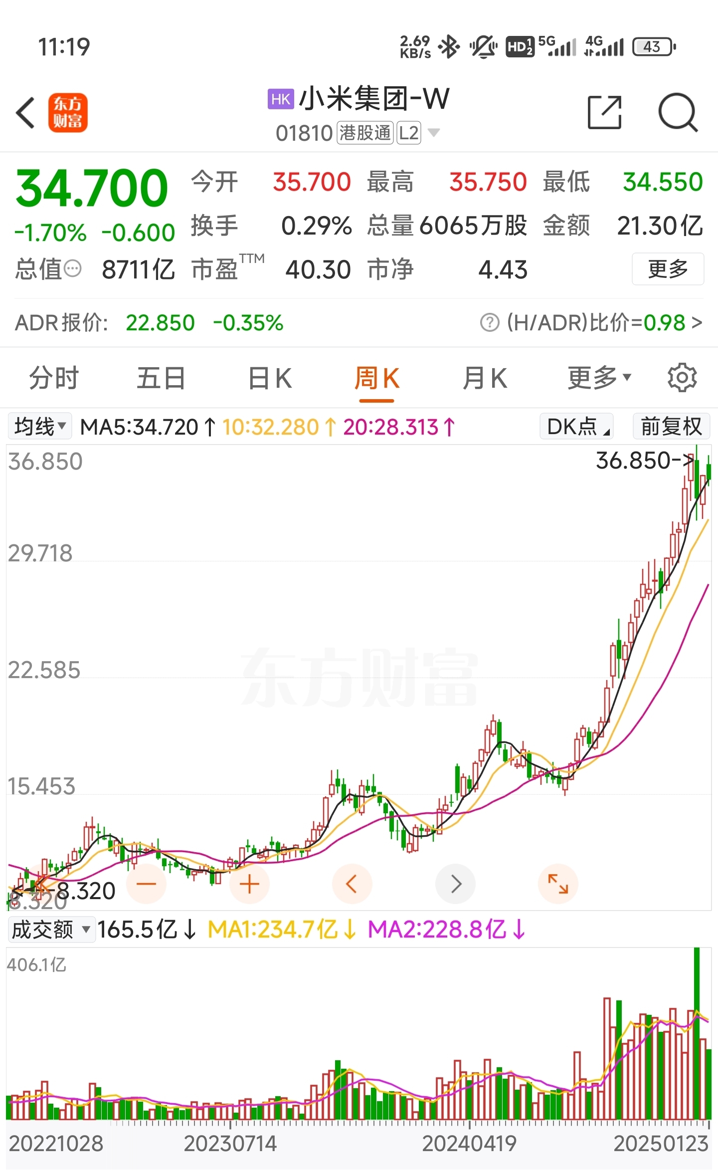 这个走势真的太完美了了_小米集团-W(hk01810)股吧_东方财富网股吧