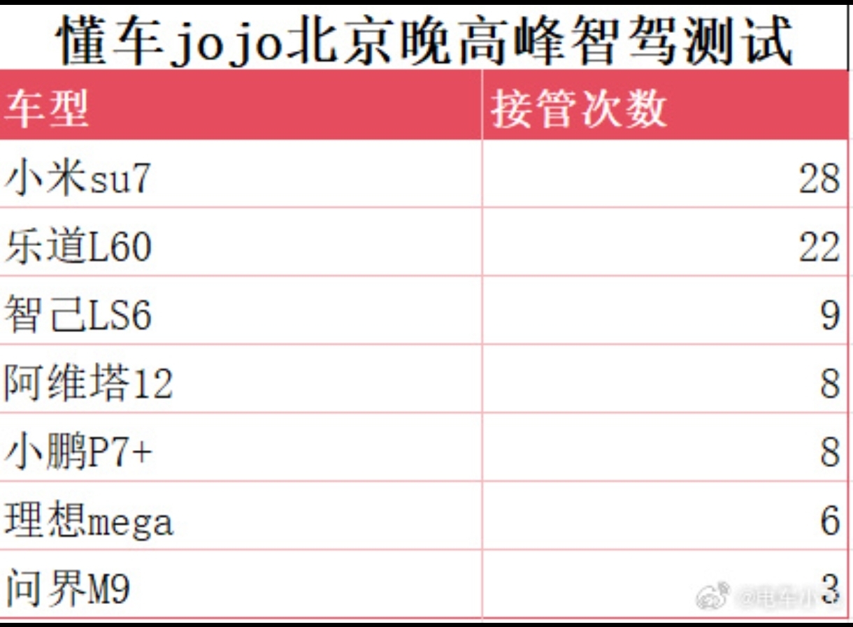 问界m9牛。_赛力斯(601127)股吧_东方财富网股吧