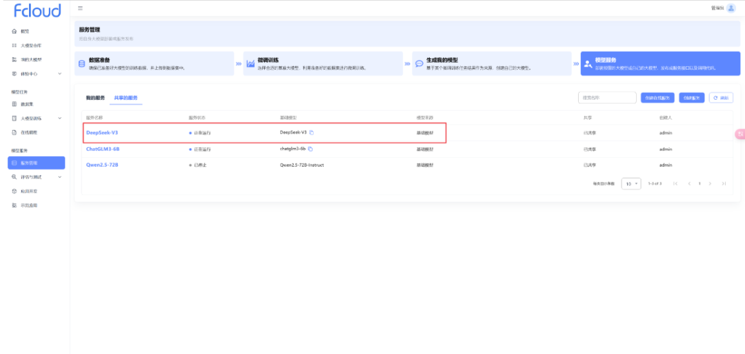 DeepSeek系列模型正式上线协创数据FCloud智能体训推创新平台协创数据技_财富号_东方财富网