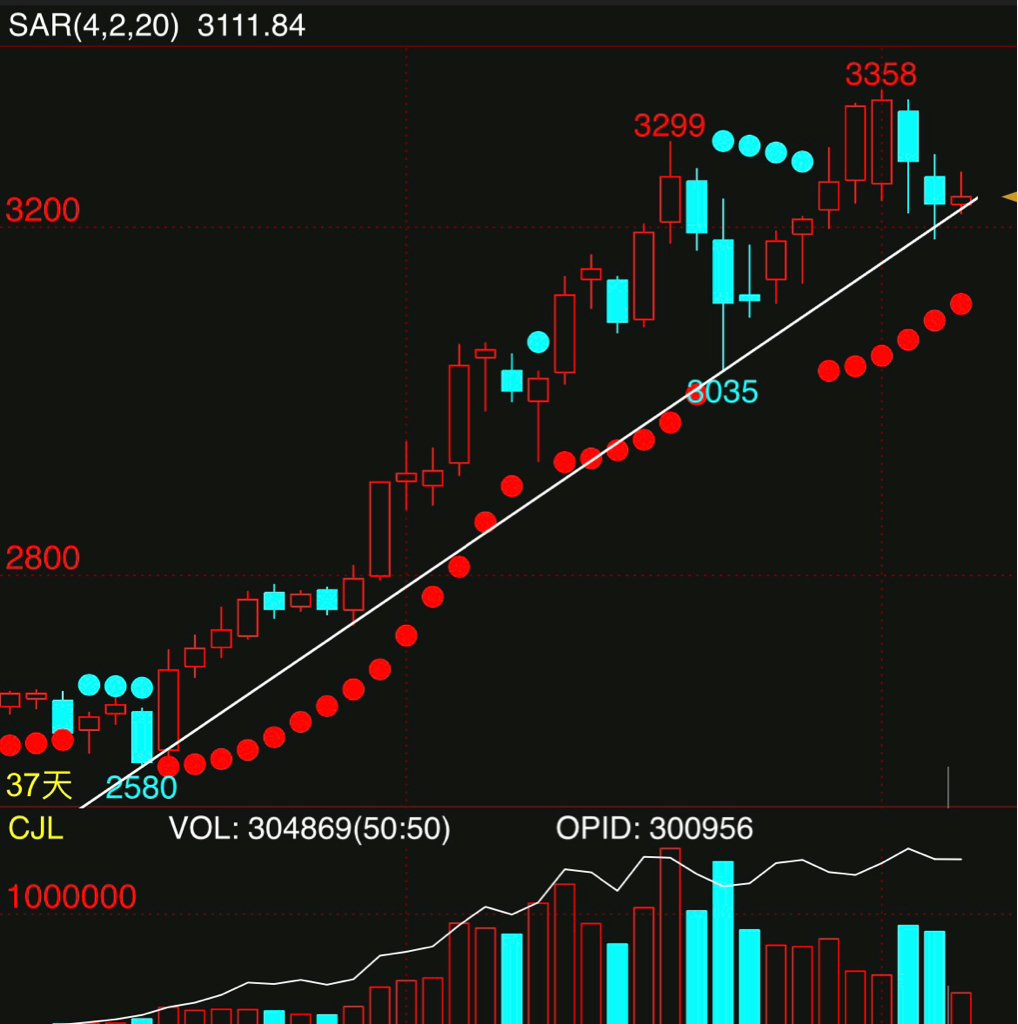 现在做什么都很谨慎！_烧碱(fczceshm)股吧_东方财富网股吧