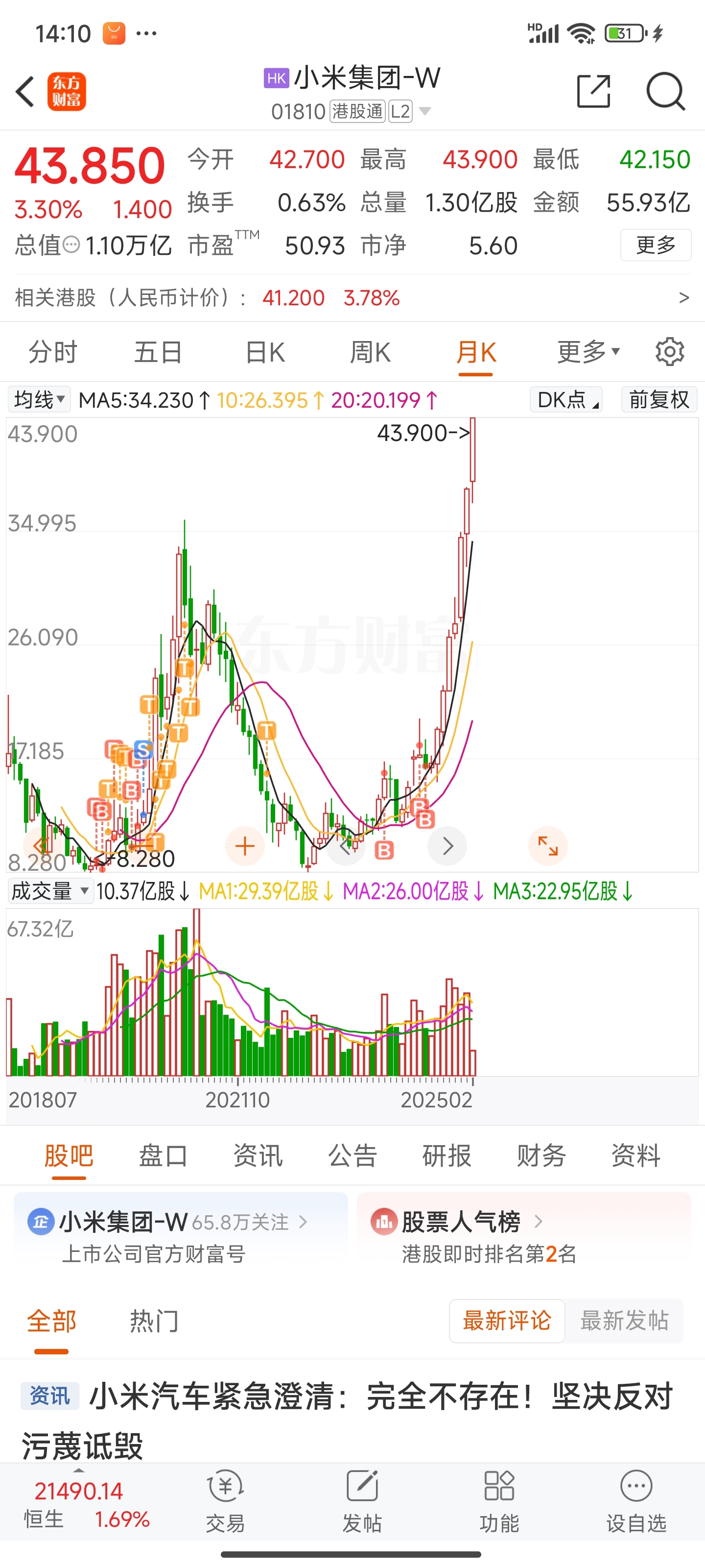 你们觉得做T好，还是长线持有好？_小米集团-W(hk01810)股吧_东方财富网股吧