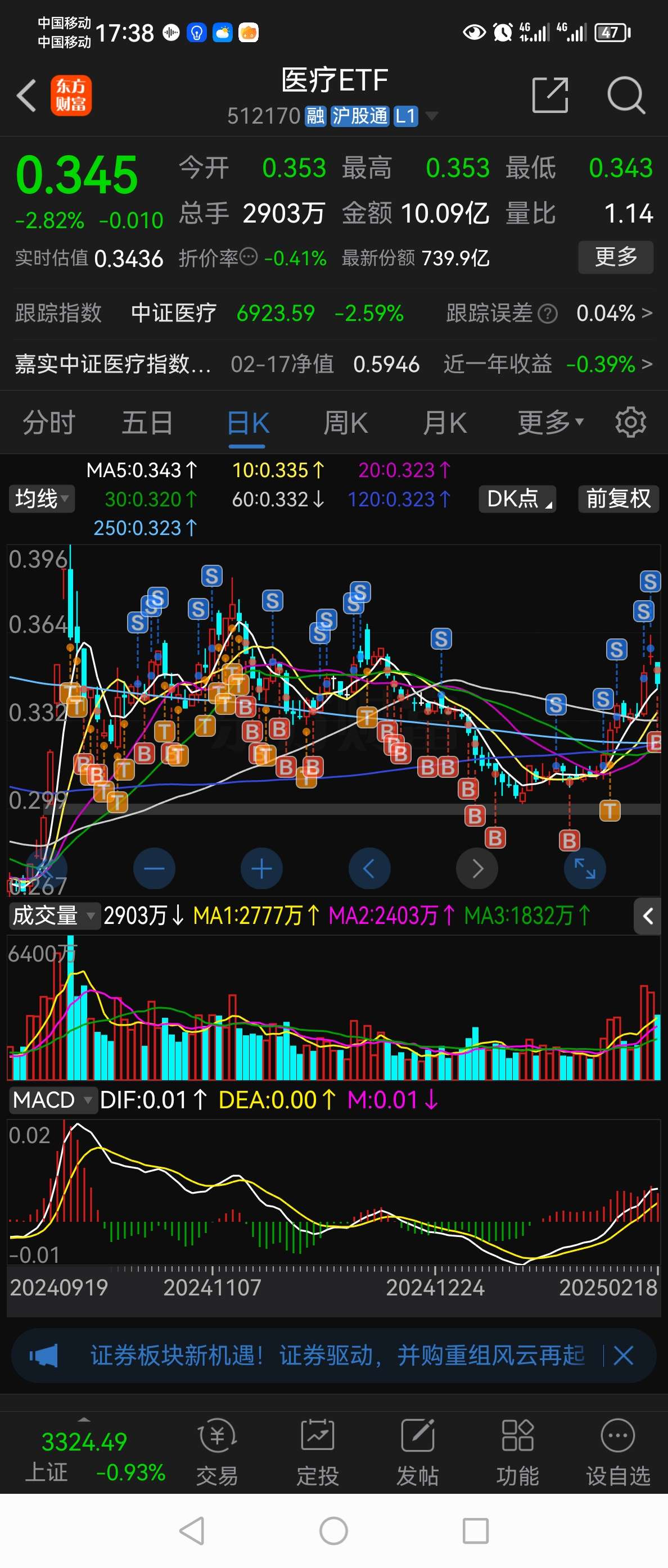 $医疗ETF(SH512170)$_医疗ETF(sh512170)股吧_东方财富网股吧